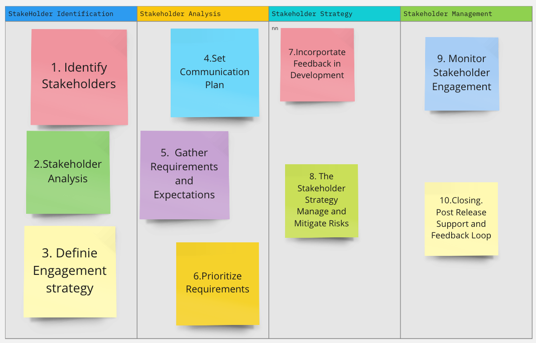 Stakeholder Management - What is it and why would I care?