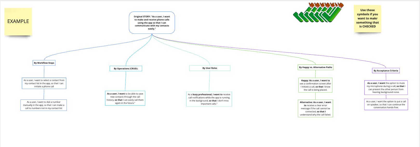 Agile Mastering The Art Of User Story Splitting